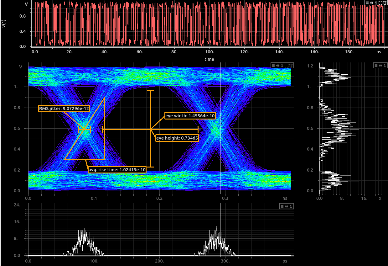 Eye Pattern Or Eye Diagram Analog Flavor